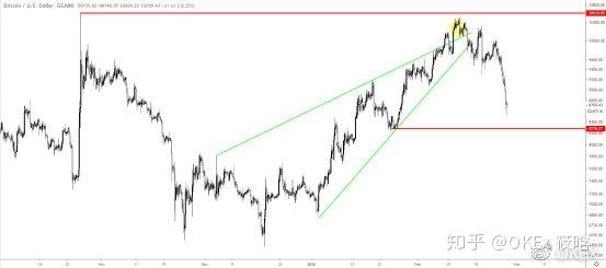 《合约星期五》OKEx季度0228期合约周报 - 知乎
