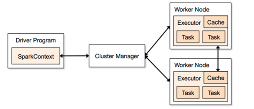 spark基础 - 知乎