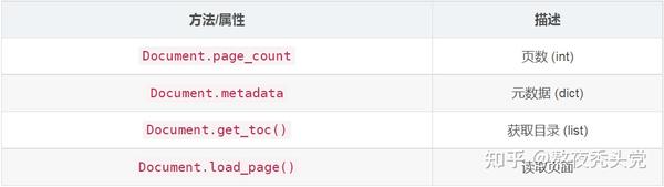 Python处理PDF神器：PyMuPDF的安装与使用 - 知乎