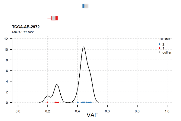 一文学会R包 maftools 简介使用 - 知乎