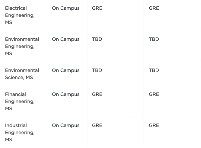 23年Fall申请，明确需要GRE成绩的大学有哪些？最新GRE要求汇总！ - 知乎