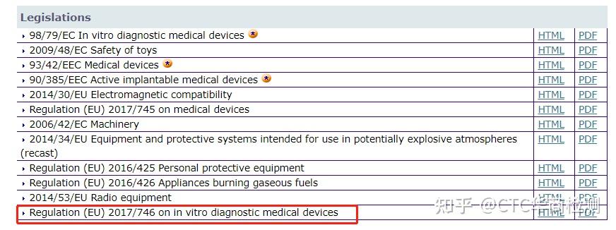 试剂盒CE认证IVDR发证公告号机构有哪些？（最新清单） - 知乎
