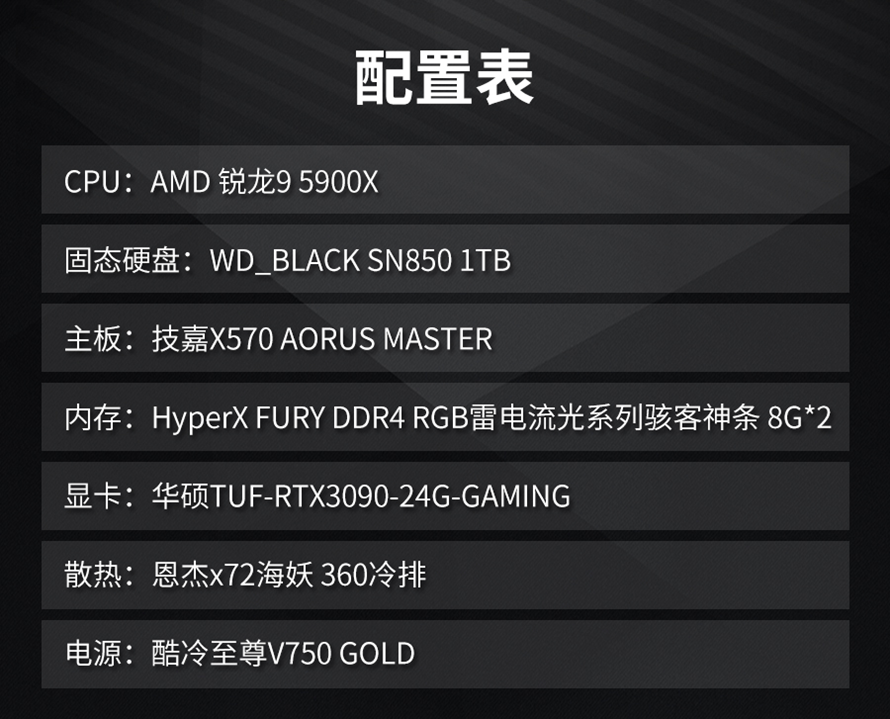 真正的PCIe 4.0之王：WD_BLACK SN850 NVMe SSD评测 - 知乎