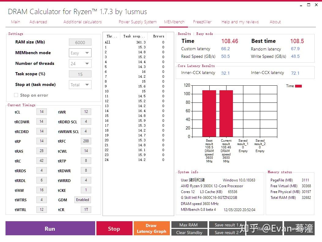 浅谈CTR，DRAM Calculator for Ryzen - 知乎