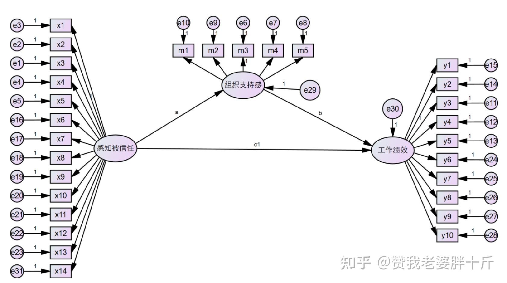 简单中介效应分析 - 知乎