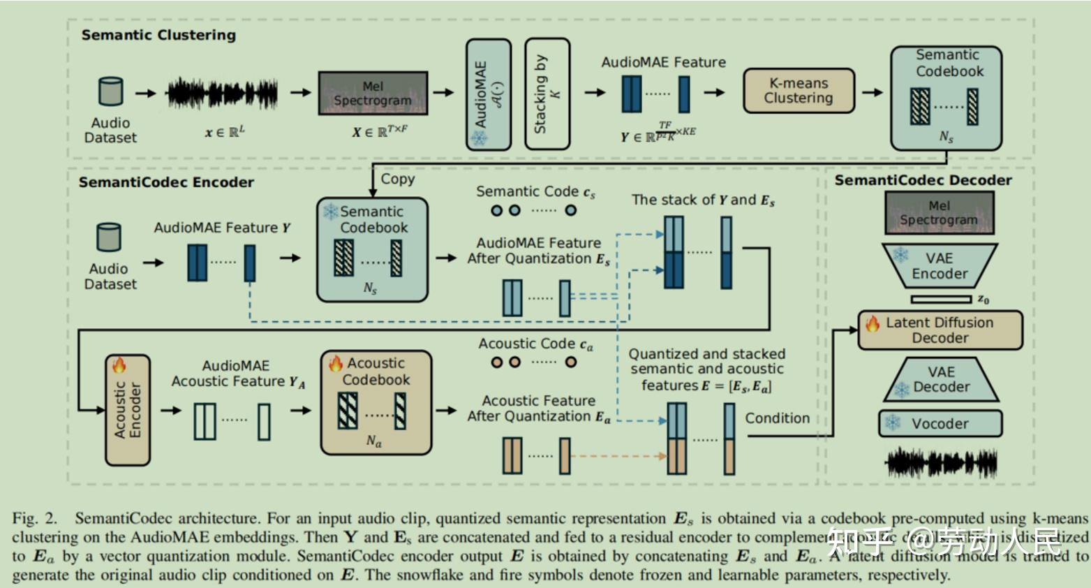 百花齐放的Audio Codec: 语音合成利器 - 知乎