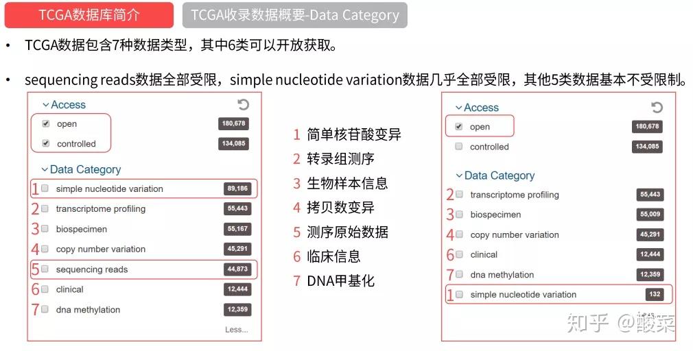 GEO、TCGA&ICGC测序数据下载？ - 知乎