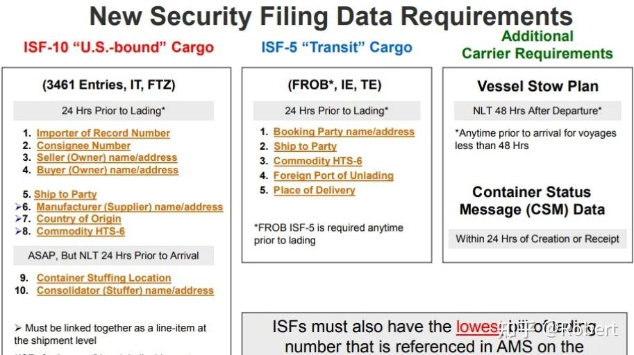 什么是 美国ISF 进口安全申报（Importer Security Filing）？ - 知乎