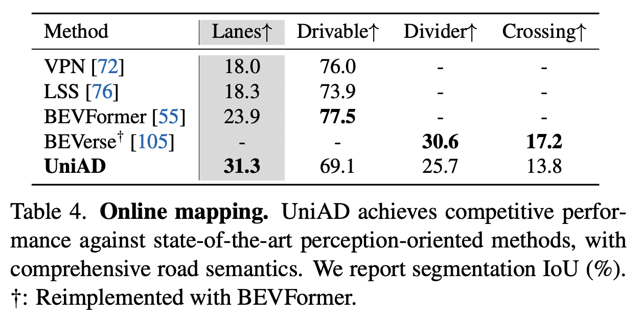 UniAD: Planning-oriented Autonomous Driving - 知乎