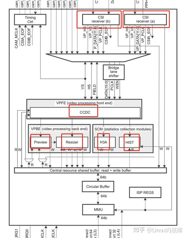 一文分析Linux v4l2框架 - 知乎