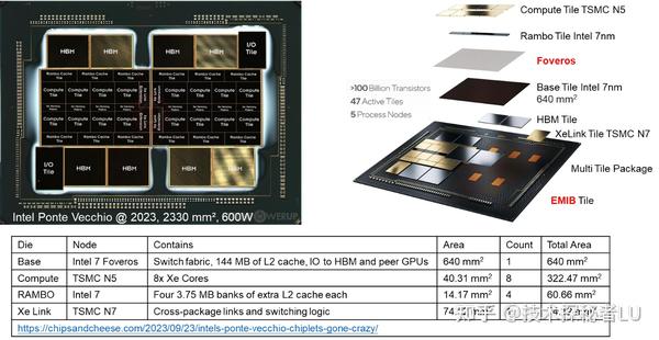 Nvidia AI 芯片演进解读与推演 - 知乎