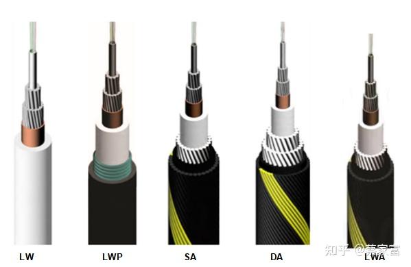 关于水下/海底光缆您需要了解的一切 - 知乎