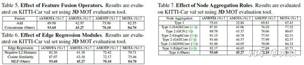 CVPR2020 | 基于图卷积GNN的多目标跟踪算法解析 - 知乎
