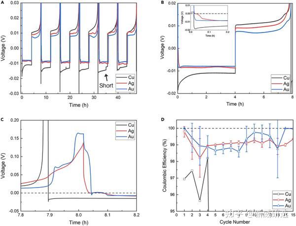 学术前沿|Joule：无负极固态电池界面稳定新机制 - 知乎