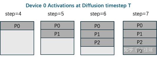 PipeFusion：如何用PCIe互联GPU 低成本并行推理扩散模型 - 知乎