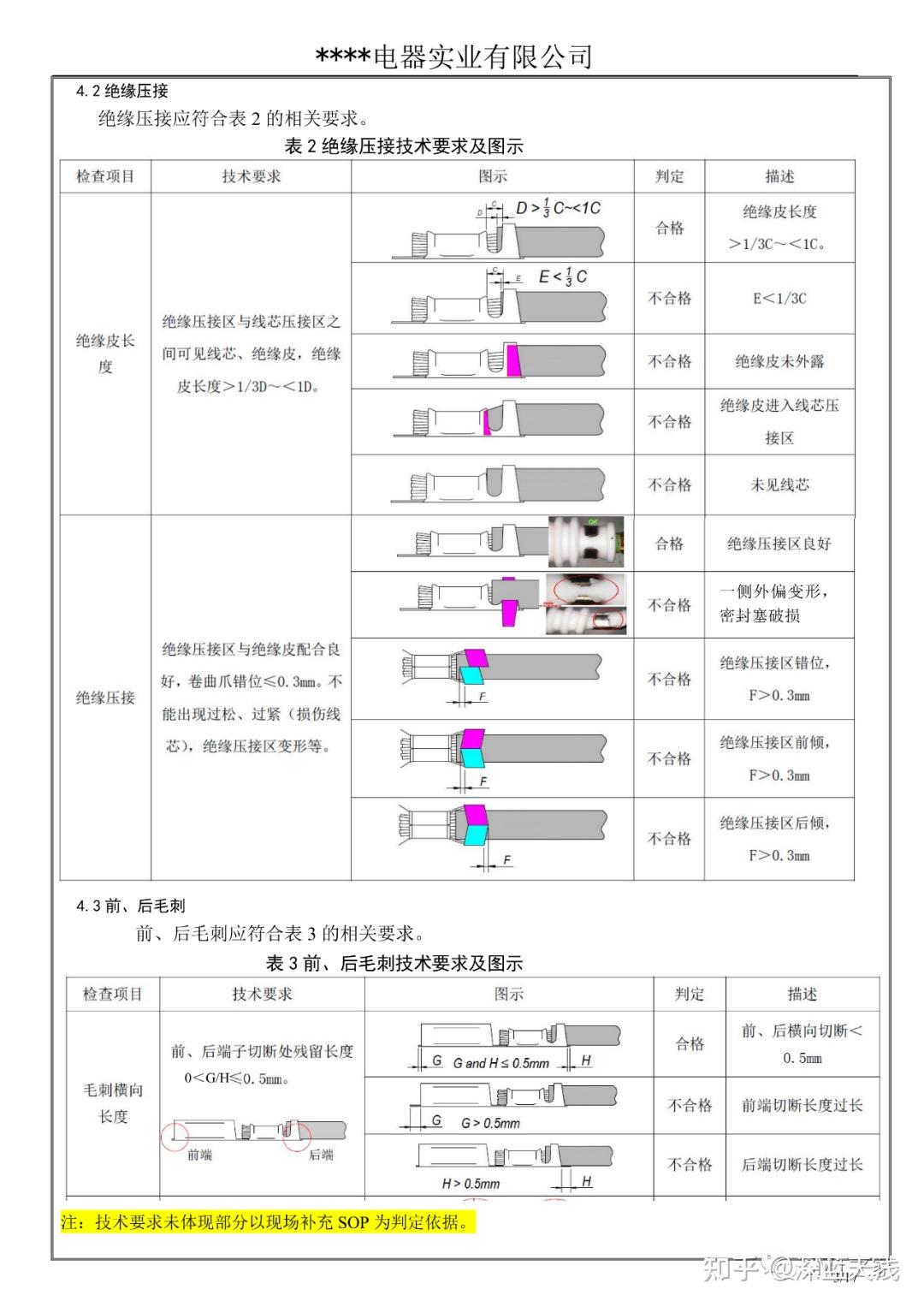 2023年IPC-WHMA-A-620线缆及线束组件的要求与验收培训认证 - 知乎