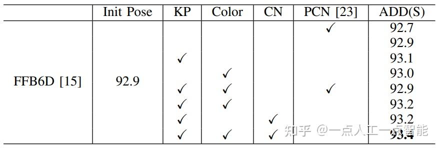 KRF：一种新的6D姿态估计改进方法 - 知乎