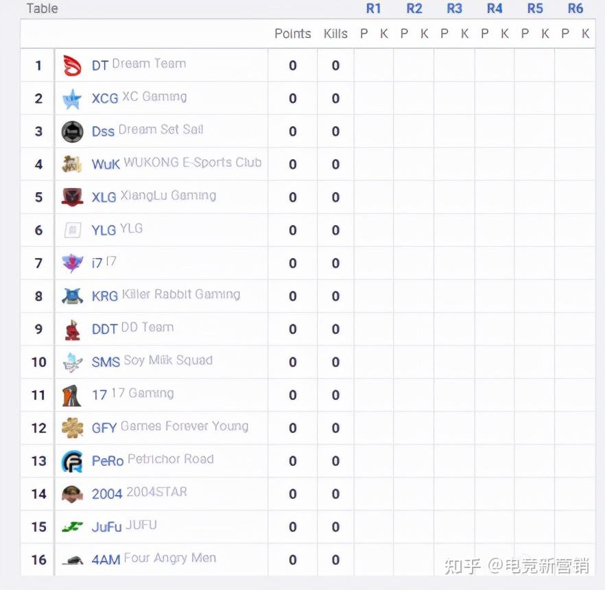 2022PCL春季赛W1突围赛：4AM，飘柔，17将争夺最后的8个名额 - 知乎