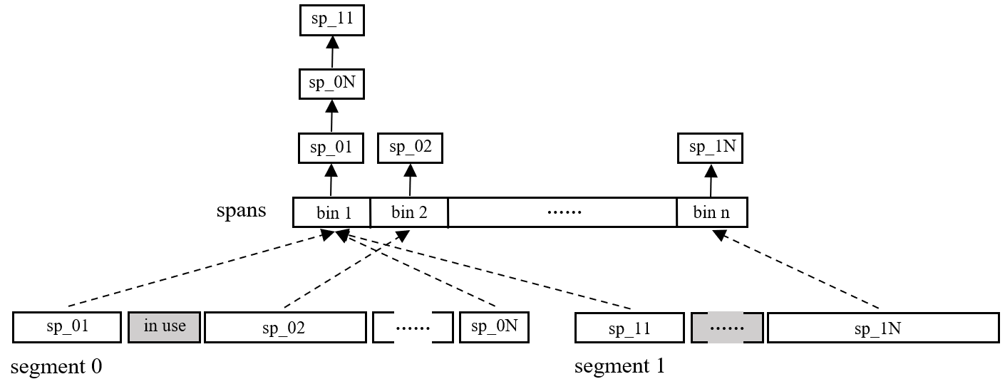 mimalloc设计解析 - 知乎