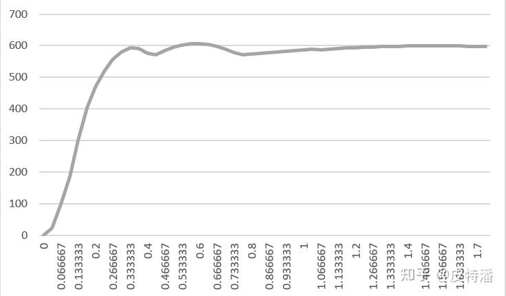 Distance Matching in UE5 - 知乎