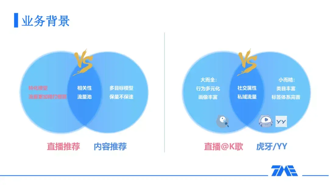全民k歌直播推荐算法实践 知乎