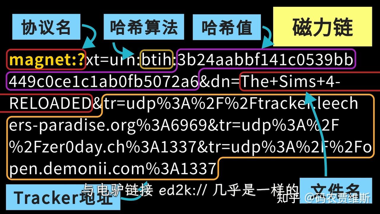 下载那些事：各种下载技术原理介绍 - 知乎