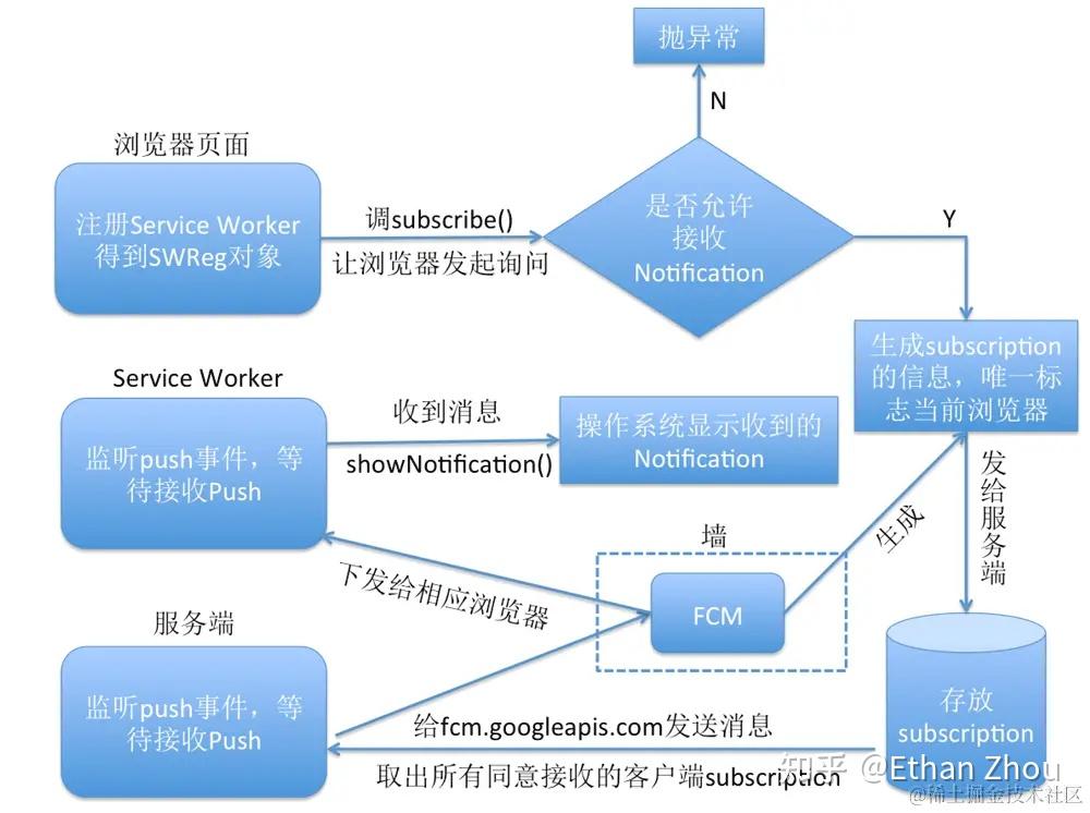 讲讲 web worker 的使用 - 知乎