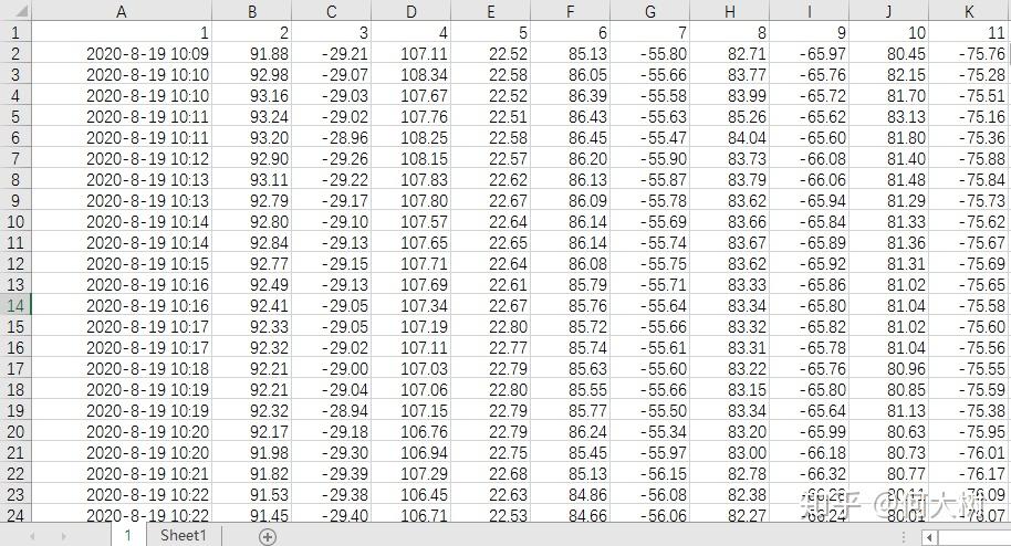 Python批量处理excel，真香（超实用！） 知乎 