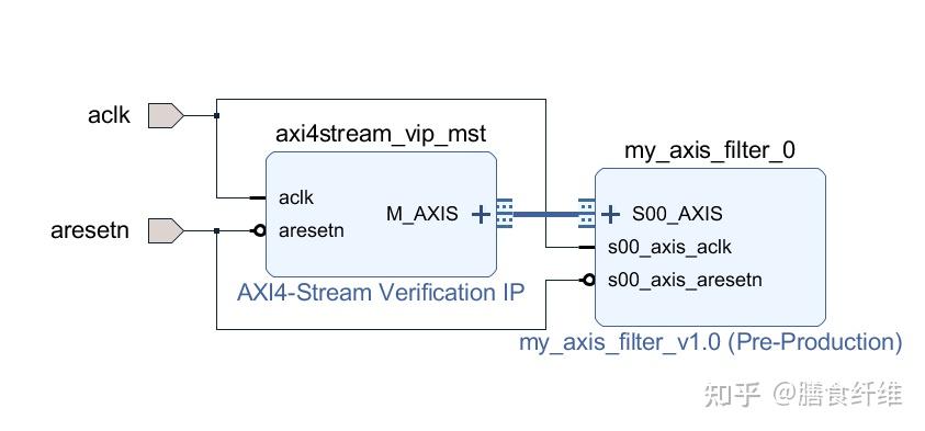 基于FPGA的带AXI Stream接口的FIR滤波器设计与仿真 - 知乎