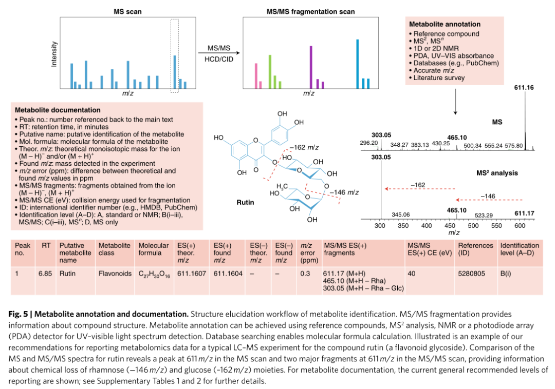 经典重读丨Nat Methods基于质谱的代谢组学 - 知乎