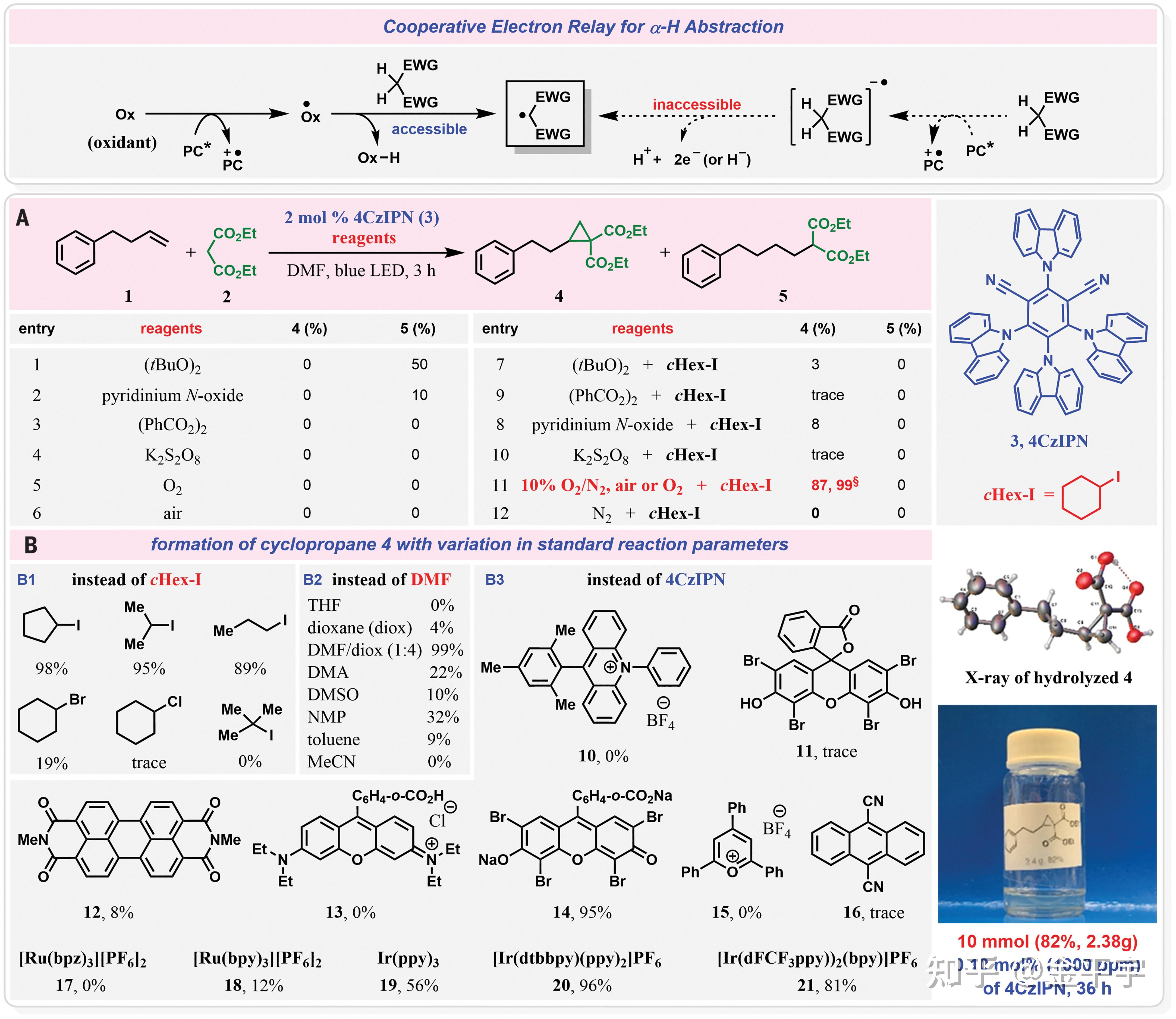 全新简易法则成功创制药物潜能增强结构 - 知乎