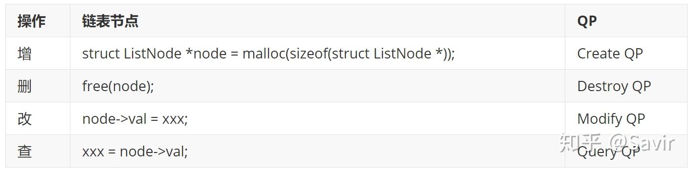 9. RDMA之Queue Pair - 张同光 - 博客园