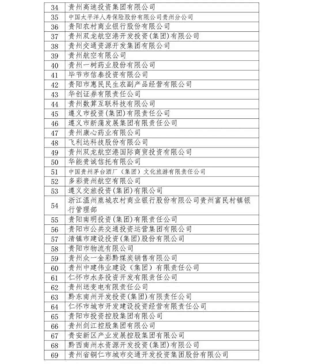 2025贵州企业100强+制造业企业100强+服务业企业100强+成长之星企业名单+年度优秀企业+省企业管理现代化创新成果名单 - 知乎