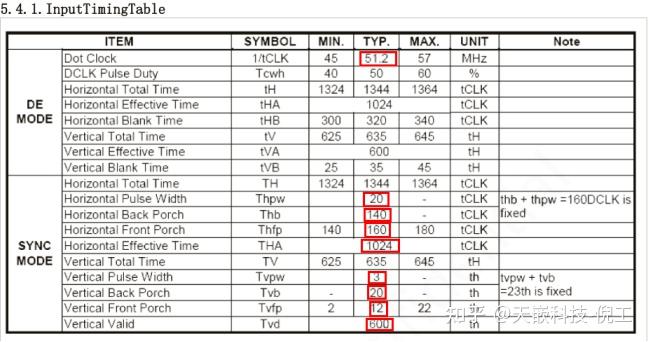TQ3568开发板设置LVDS方法 - 知乎