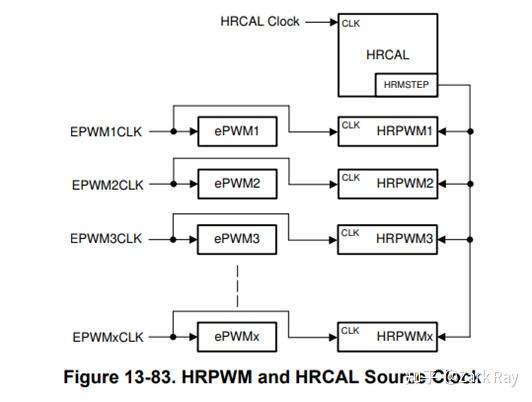 使用HRPWM的注意事项 - 知乎
