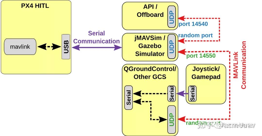 PX4-13-仿真系统 - 知乎