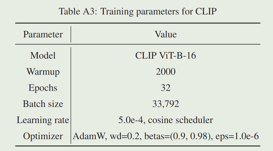 SemDeDup: Data-efficient learning at web-scale through semantic deduplication 文章翻译&解读 - 知乎