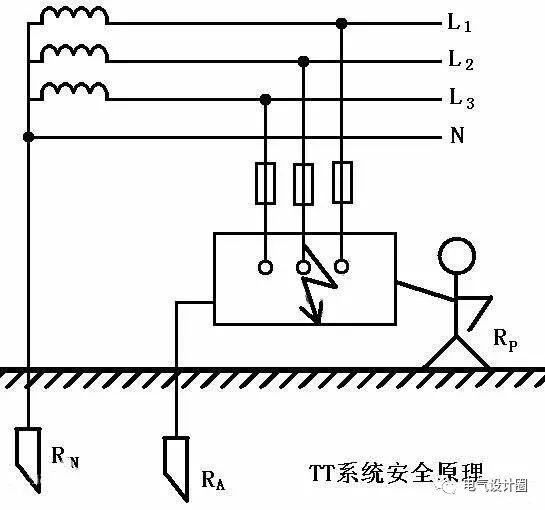 低压配电的IT、TT、TN系统三种接地形式，带你更深入了解！ - 知乎