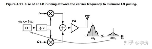 RF Microelectronics学习笔记(3) - 知乎