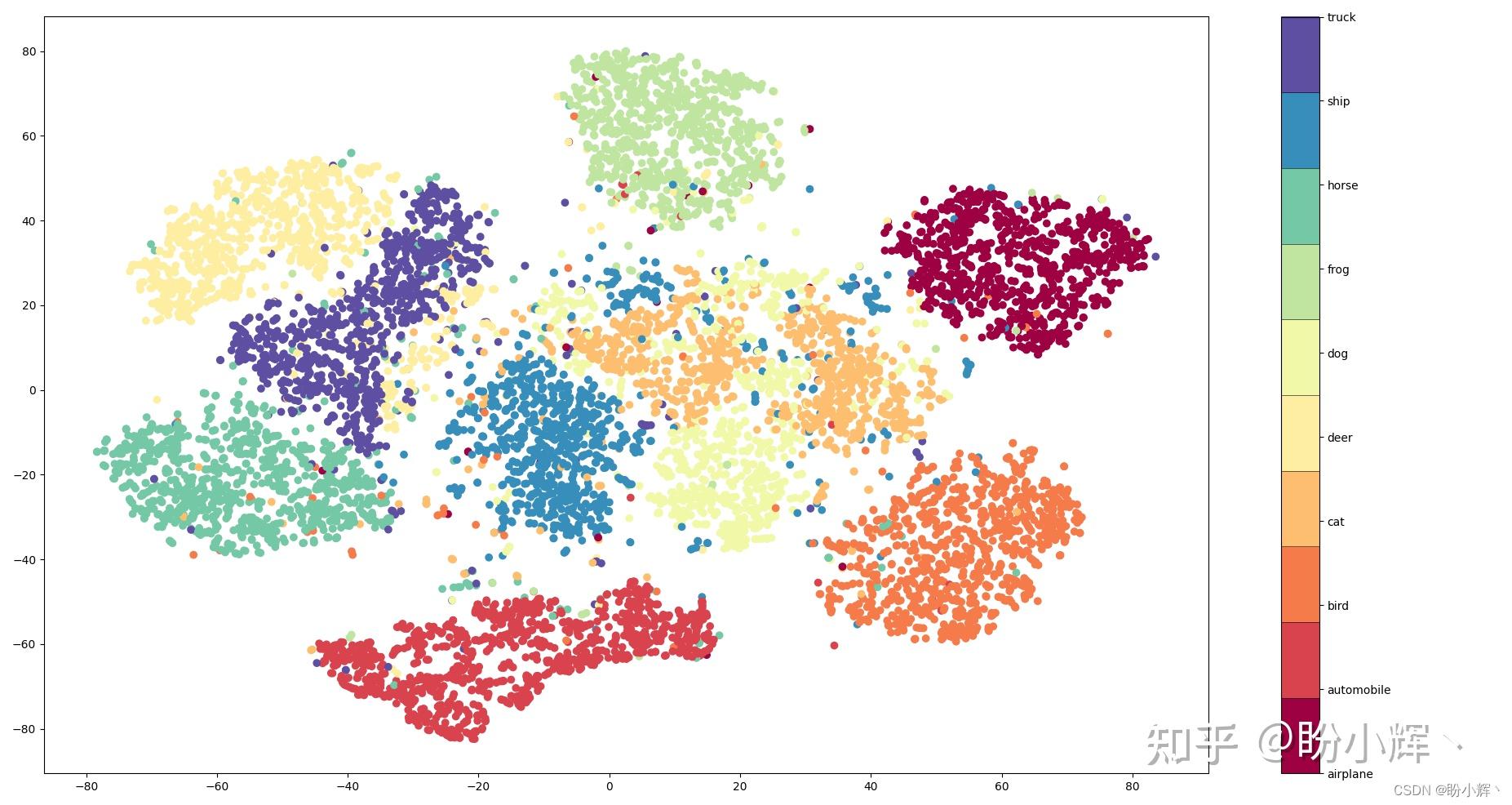 PyTorch深度学习实战（40）——零样本学习(Zero-Shot Learning) - 知乎
