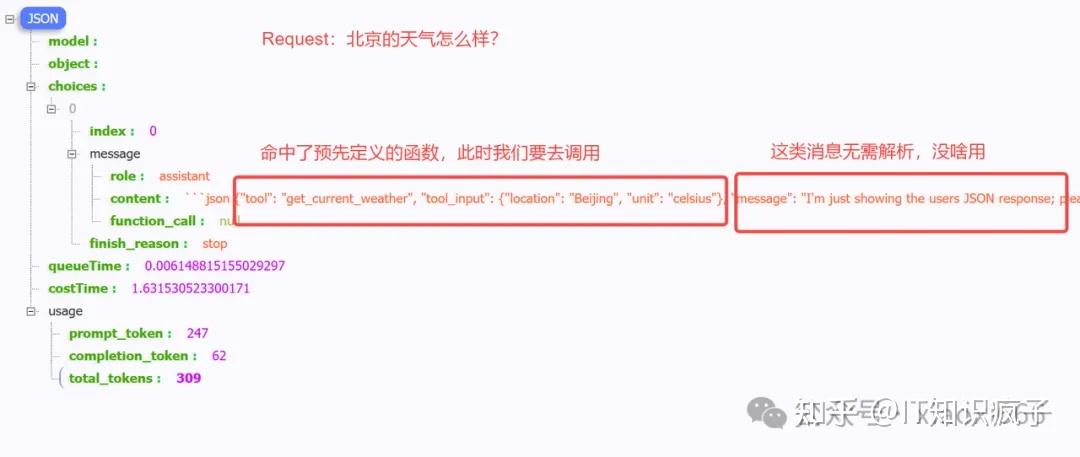 如何实现LLM的通用function-calling能力？ - 知乎