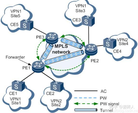 什么是VPLS？ - 知乎