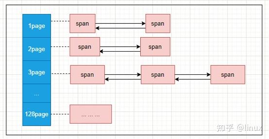 C++性能优化 —— TCMalloc的原理与使用 - 知乎