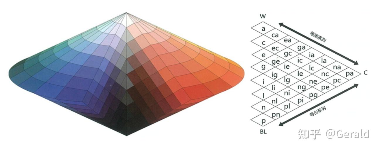 CMF｜CMF工程师的新手指南 - 知乎