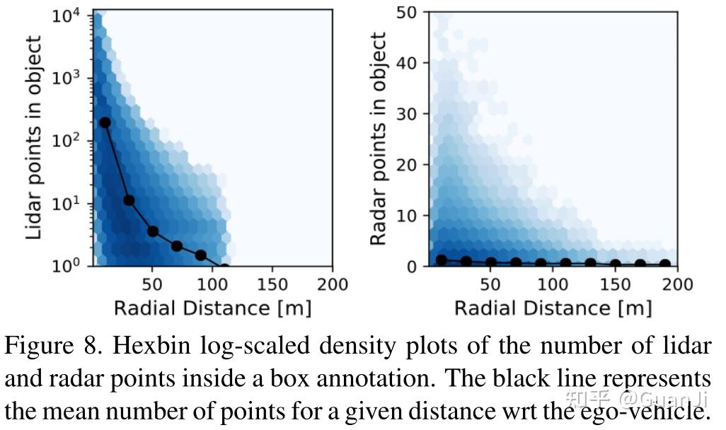 nuScenes: A multimodal dataset for autonomous driving - 知乎