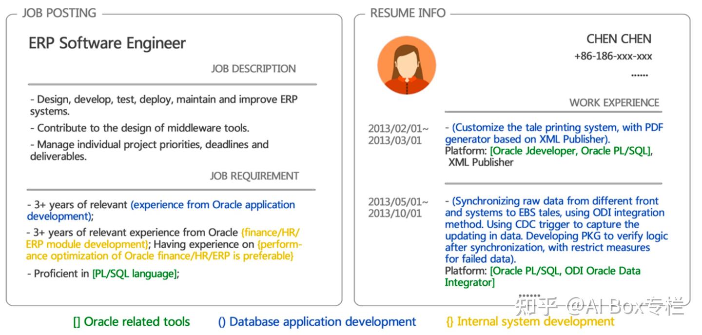 Text Matching or Behavior Preference Modeling：一文速览人岗匹配领域研究进展 - 知乎