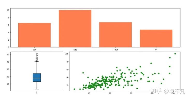 【Python】在同一图形中更加优雅地绘制多个子图 - 知乎