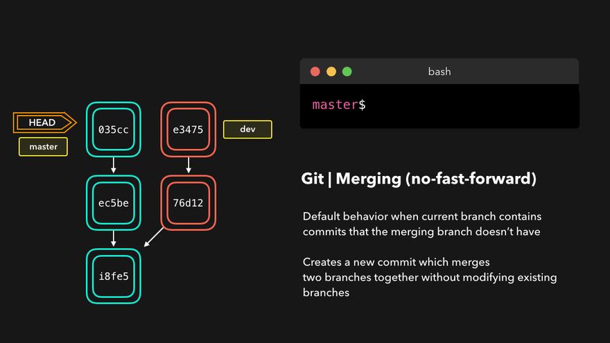 Git系列三：git 分支管理与版本控制 知乎