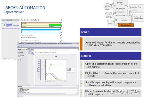 LABCAR HiL仿真测试系统在储能模块测试中的应用（三） - 知乎