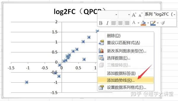 QPCR与RNA测序结果相关性图的绘制 - 知乎